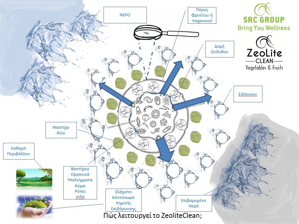 ZeoLite Clean F&V - Fruit and Vegetable Cleaning